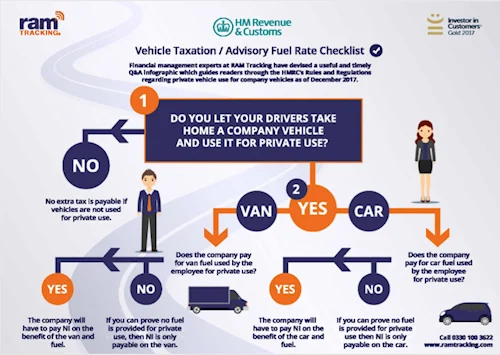 HMRC Checklist for Commercial Fleet Vehicles