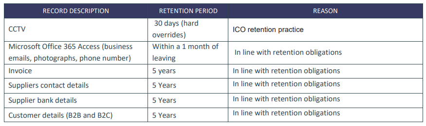 Data Retention Policy | RAM Tracking UK